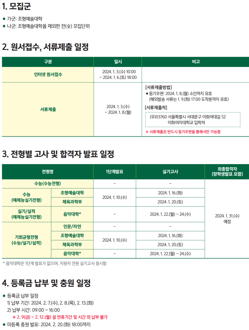 2023 이화여대 정시등급 정시컷 입결 입시결과 백분위2024 이화여자대학교 정시 모집요강 네이버 블로그