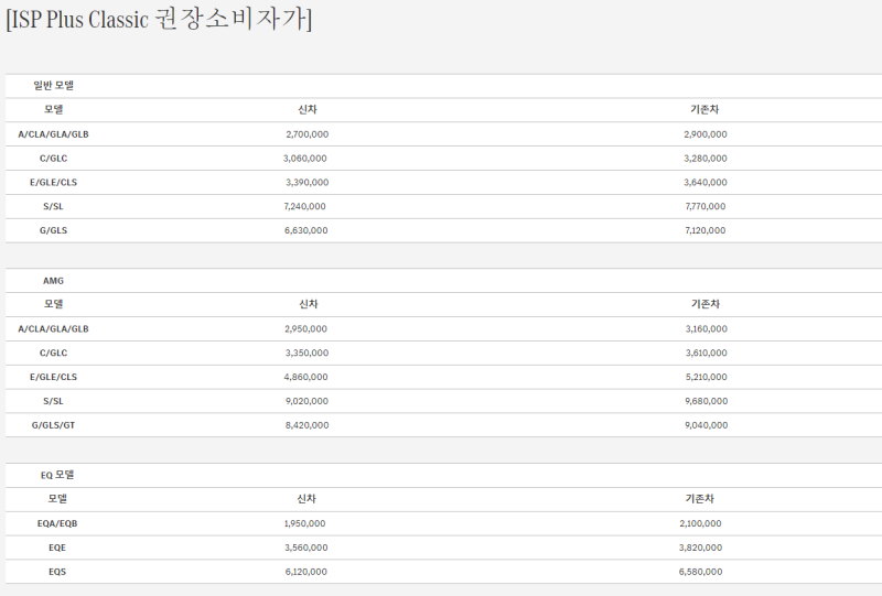 벤츠 보증 연장 상품 5가지 총정리 보증 연장 종류 가격비용 안내 워런티 플러스 베이직어드밴스 Isp 플러스 베이직