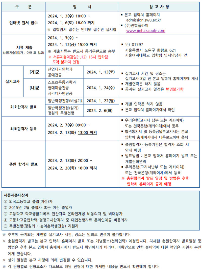 2023 서울여대 정시등급 정시컷 입결 입시결과 백분위 네이버 블로그