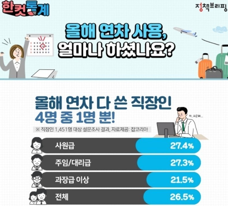 근로기준법 월차 연차 발생기준 뜻과 개수 차이 네이버 블로그