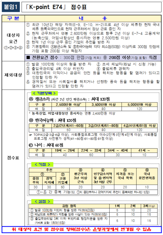 【K-point E74】 E-9에서 E-7-4 로 변경하기 : 네이버 블로그