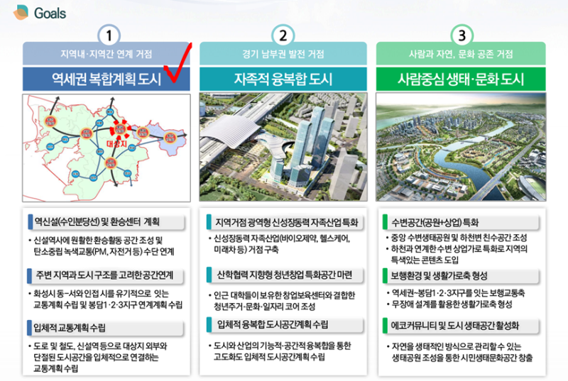 신분당선 남부 연장 민자제안 호매실~봉담~향남 사업 추진 가능성 및 연장선 노선도 추정 네이버 블로그