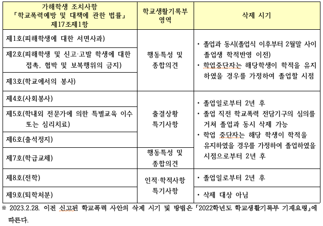 학교생활기록부생기부 학교폭력 조치사항 조건부 기재 유보 및 삭제 기준 네이버 블로그