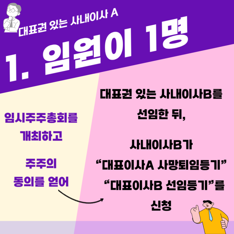 남양주법무사 법인의 대표가 사망 회사운영은 어떻게 하나요 네이버 블로그