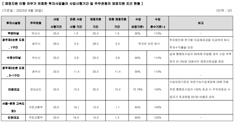 맥쿼리인프라 투자 시 유의점 주가 배당금 배당률 배당일 배당락일 네이버 블로그