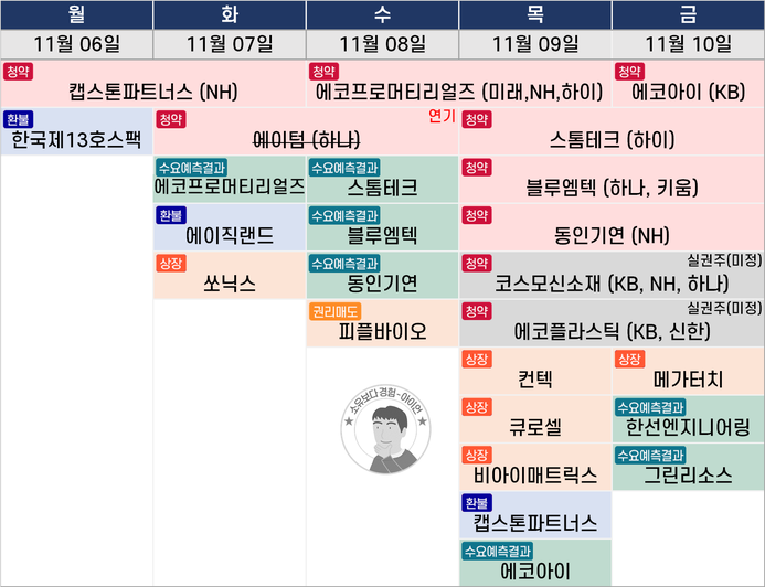 2023년 11월 공모주 청약 일정 30개 환불일 수요예측 발표일 포함 공모일정 실권주 네이버 블로그