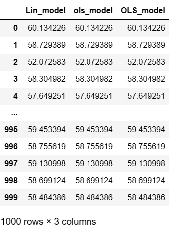 선형회귀 분석 - statsmodels ols, OLS sklearn LinearRegression 차이 및 예시 : 네이버 블로그