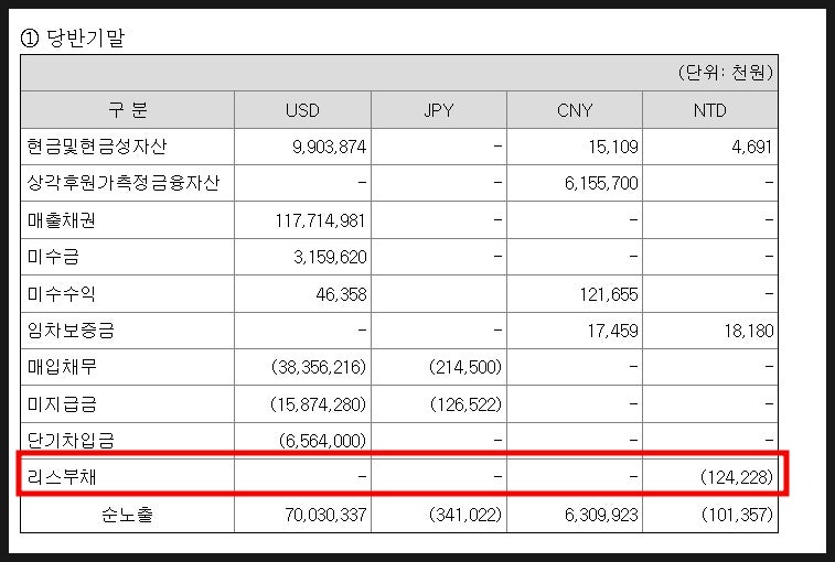 리스회계 뜻 리스부채 금융리스 운용리스 차이 네이버 블로그