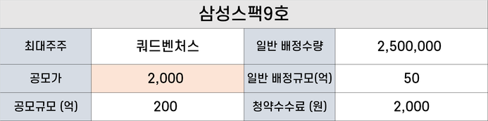 2023년 11월 공모주 청약 일정 30개 환불일 수요예측 발표일 포함 공모일정 실권주 네이버 블로그