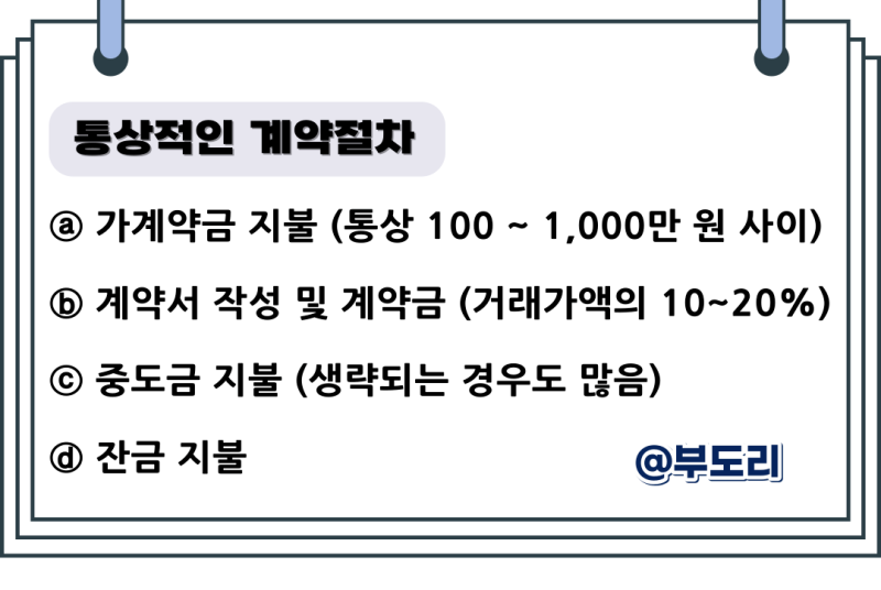 부동산 계약파기 복비 중개 수수료 지불 여부ft 가계약 파기 네이버 블로그