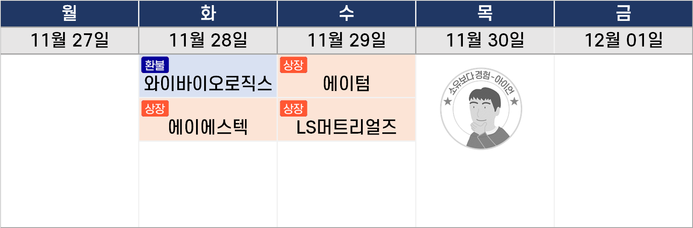 2023년 11월 공모주 청약 일정 30개 환불일 수요예측 발표일 포함 공모일정 실권주 네이버 블로그