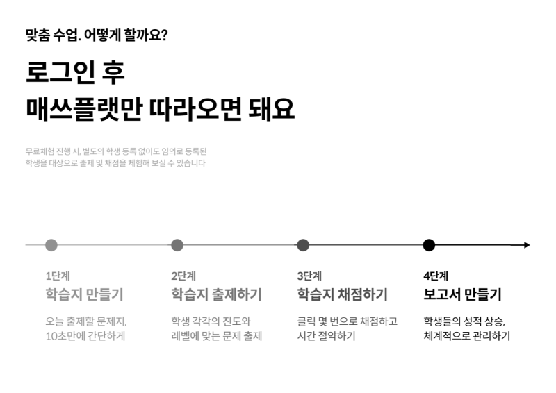 수학문제은행 매쓰플랫으로 맞춤수업 루틴만들기 단계별 가이드 네이버 블로그