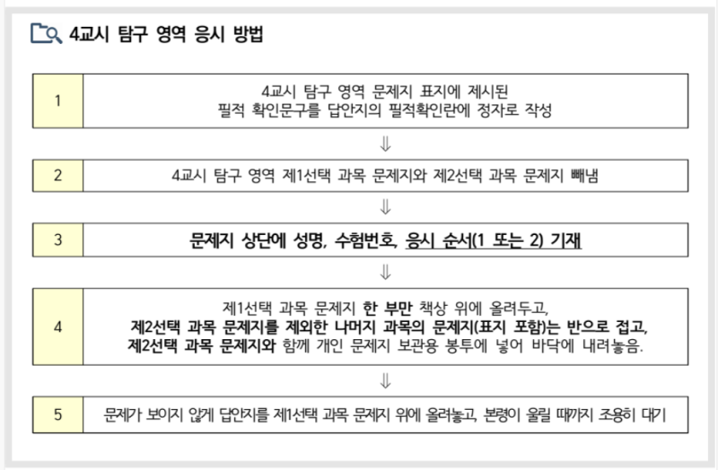 2024 수능 4교시 응시 방법한국사 및 탐구 영역 시험 시간한국사만 응시문제지 봉투 처리수능 5교시 응시요령 네이버 블로그