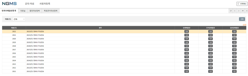 국가온실가스종합관리시스템(NGMS) 알아보기 : 네이버 블로그