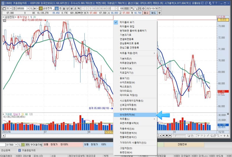 키움영웅문 차트에 이동평균선 골든크로스 표시하기 네이버 블로그