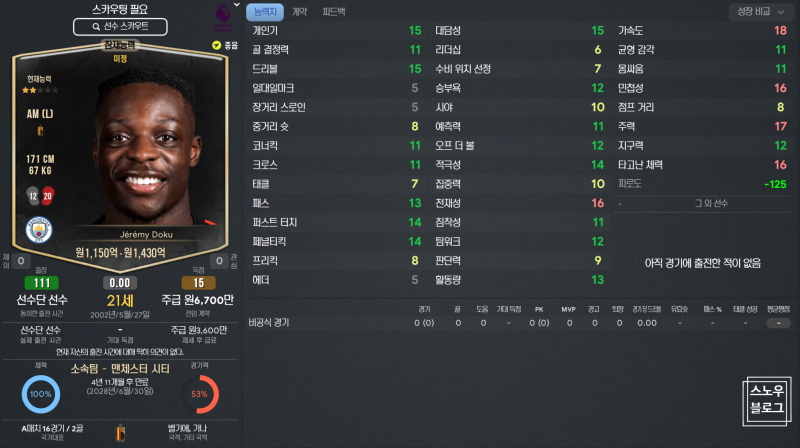 FM2024 고포텐 왼쪽 윙어 유망주 추천 및 LW 순위 정리 : 네이버 블로그