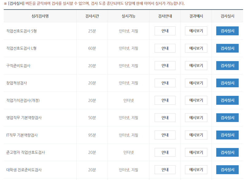실업급여 5차 실업인정 워크넷 구직활동 직업심리검사 하는 방법 희망직종 불일치로 못받을뻔한 썰 네이버 블로그