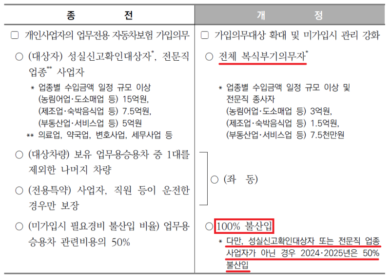 2024년 세법 개정 업무전용 자동차보험 의무가입 강화 업무용 승용차 비용처리 방법 운행기록부 작성 네이버 블로그