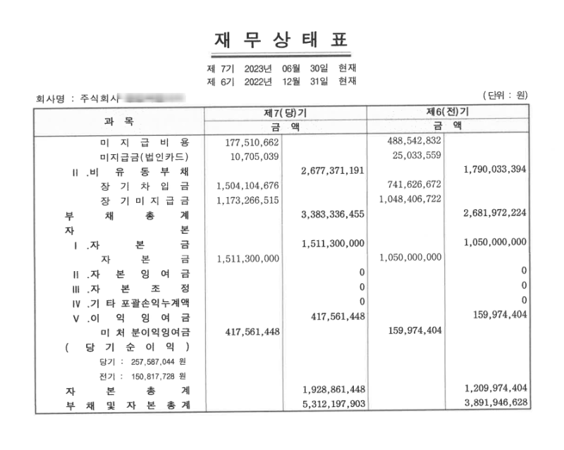 건설업 기업진단 겸업사업자의 연말실질자본금 산출 및 부족시 대처 방안 네이버 블로그