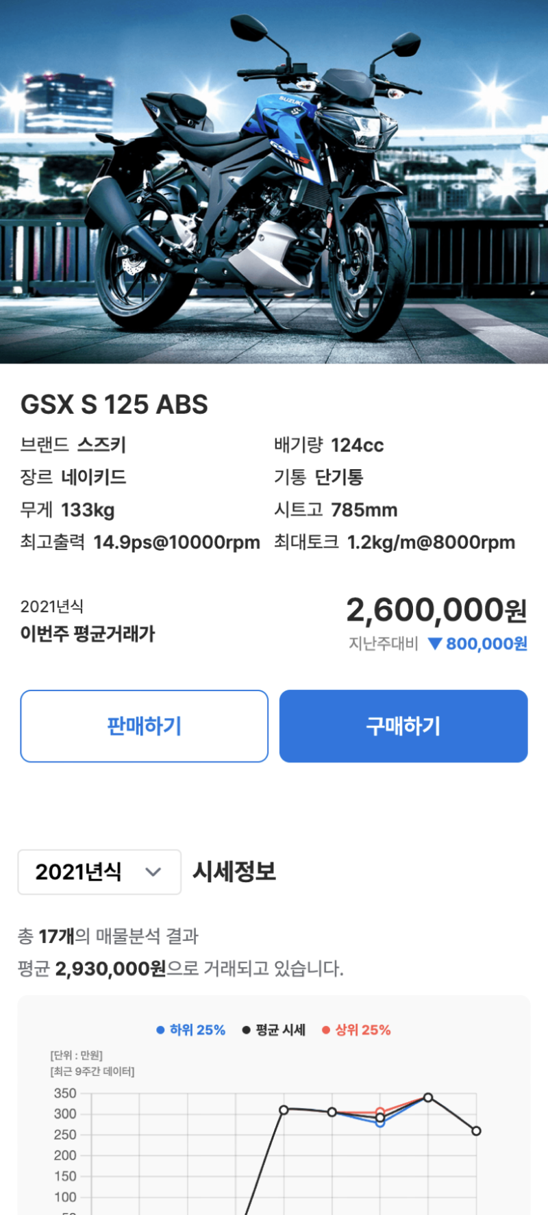2023년형 125cc 네이키드 오토바이 스즈키 GSX-S125 ABS 성능 및 제원 분석 [GSX S125] : 네이버 블로그