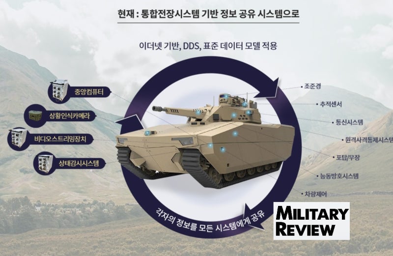 K2EX · K2PL · 차세대 전차 개발현황 : 네이버 블로그