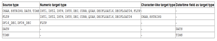 [율밥퍼] SAP ABAP - SQL New Syntax 소개 1 (CAST, CASE 등등) : 네이버 블로그