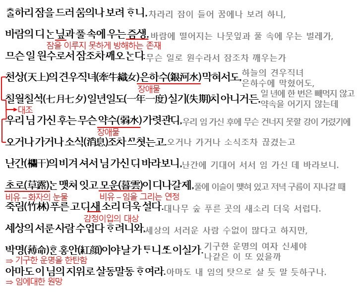 규원가 허난설헌 해석 해설 분석 정리 네이버 블로그
