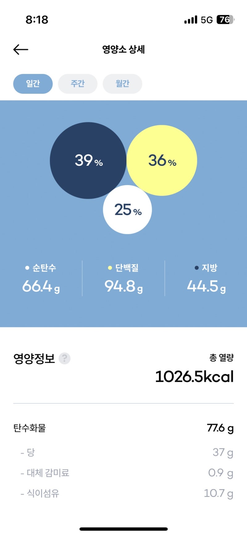 다이어트 처음 초보자 꿀팁 기초대사량활동대사량 계산기 칼로리 어플 인아웃 네이버 블로그