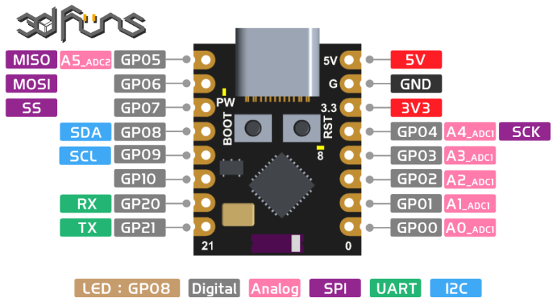아두이노 - ESP32C3 Super mini 보드 소개 : 네이버 블로그