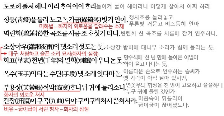 규원가 허난설헌 해석 해설 분석 정리 네이버 블로그