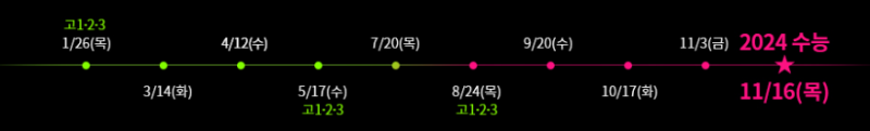 이투스 11월 모의고사 등급컷 2023년 11월 3일 시행 문제지 답지 해설지 고3 N수 네이버 블로그