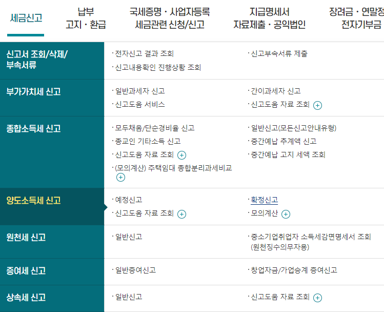 홈택스 양도소득세 신고 부동산 양도세 비과세 셀프신고 기한 방법 네이버 블로그