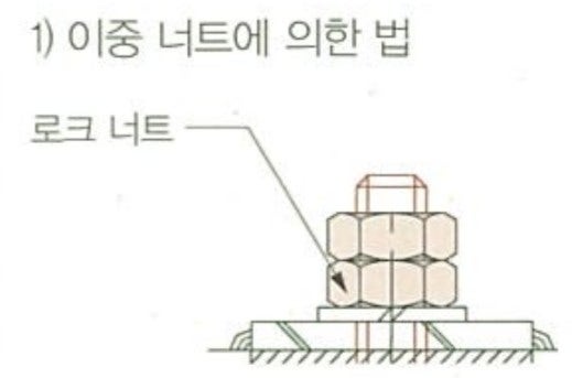 기술사 기출 풀이 커튼월 공사 시 시공단계 유의사항 131회 용어 네이버 블로그