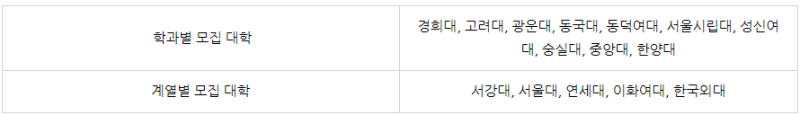 정시 사회배려자 전형으로 대학 가기 기초생활수급자 차상위계층 한 부모 가정 전형 사용법 네이버 블로그