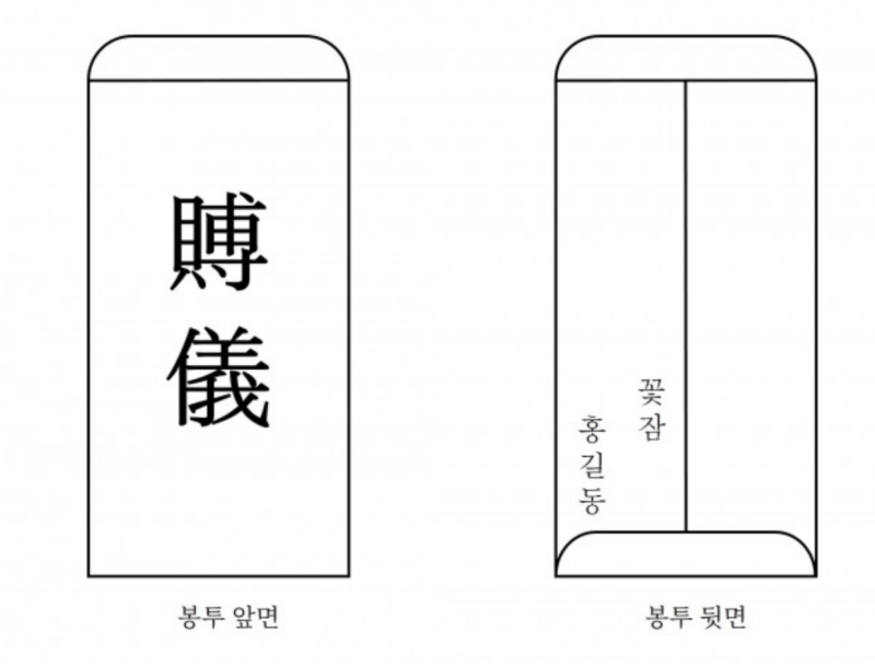 장례식장 조문 예절 And 남자 여자 복장은 조문 순서 절하는법 부의금 봉투 쓰는법 네이버 블로그