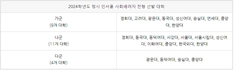 정시 사회배려자 전형으로 대학 가기 기초생활수급자 차상위계층 한 부모 가정 전형 사용법 네이버 블로그