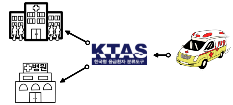 pre KTAS란 무엇일까? : 네이버 블로그