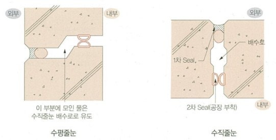 기술사 기출 풀이 커튼월 공사 시 시공단계 유의사항 131회 용어 네이버 블로그