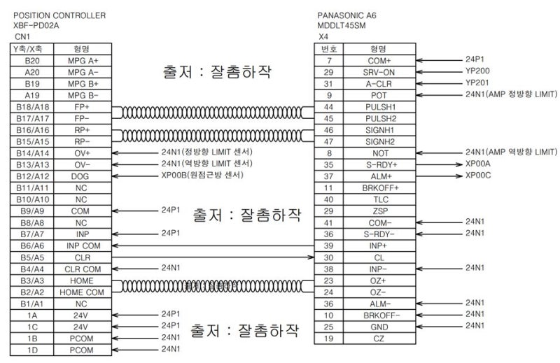 LS 산전 위치결정 카드와 파나소닉 서보드라이버 배선 방법 (XBF-PD02A↔MDDLT45SM) : 네이버 블로그