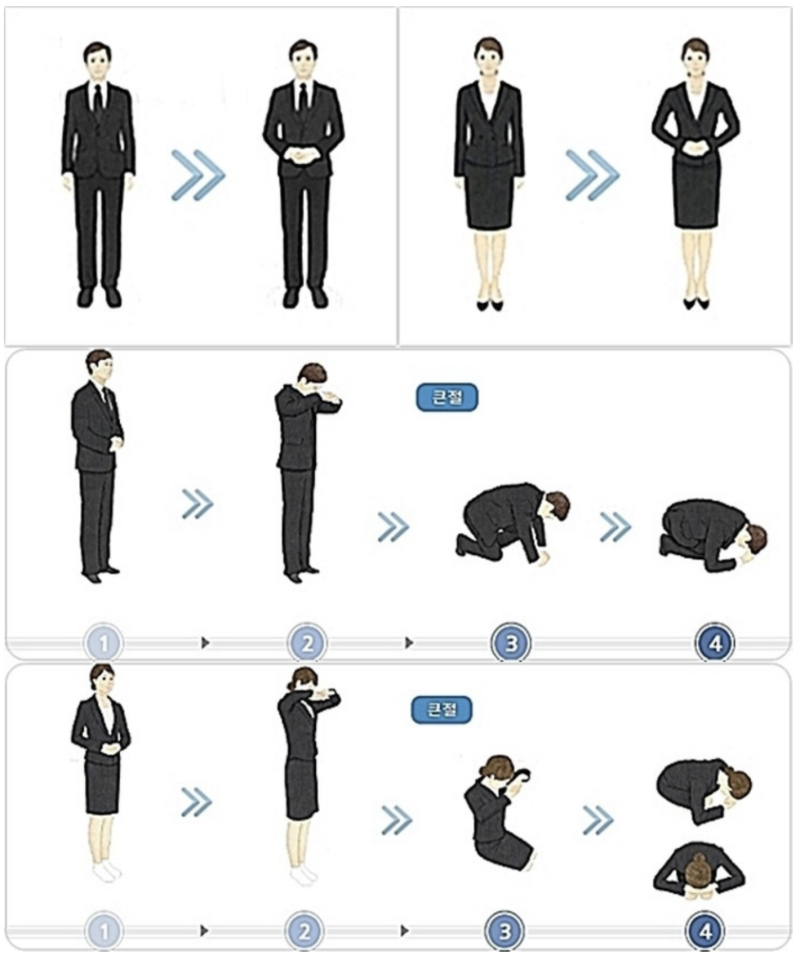 장례식장 조문 예절 And 남자 여자 복장은 조문 순서 절하는법 부의금 봉투 쓰는법 네이버 블로그