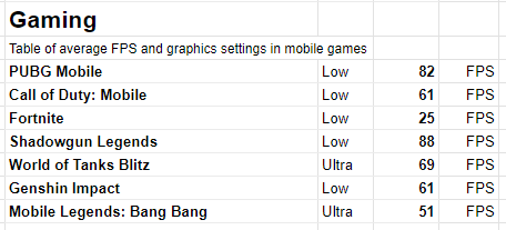 미디어텍 헬리오 G99(mediaTek Helio G99) 스펙 및 성능 벤치마크 점수 : 네이버 블로그