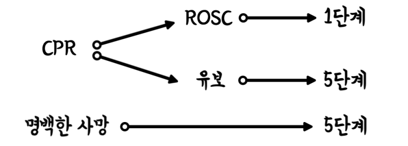 pre KTAS란 무엇일까? : 네이버 블로그