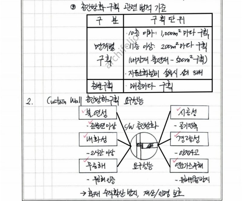 기술사 기출 풀이 커튼월 공사 시 시공단계 유의사항 131회 용어 네이버 블로그