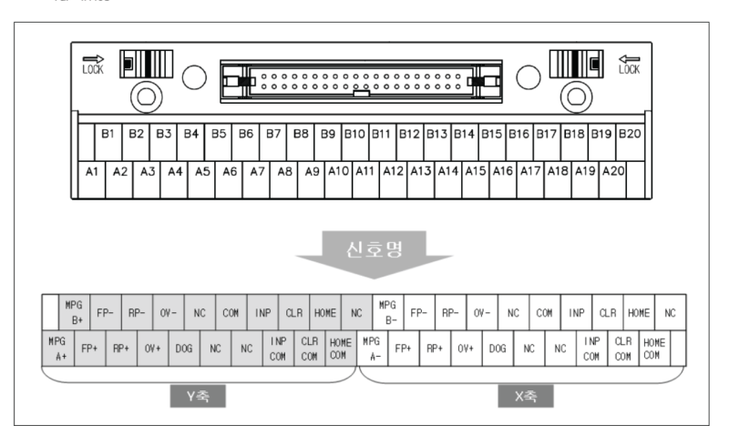 LS 산전 위치결정 카드와 파나소닉 서보드라이버 배선 방법 (XBF-PD02A↔MDDLT45SM) : 네이버 블로그
