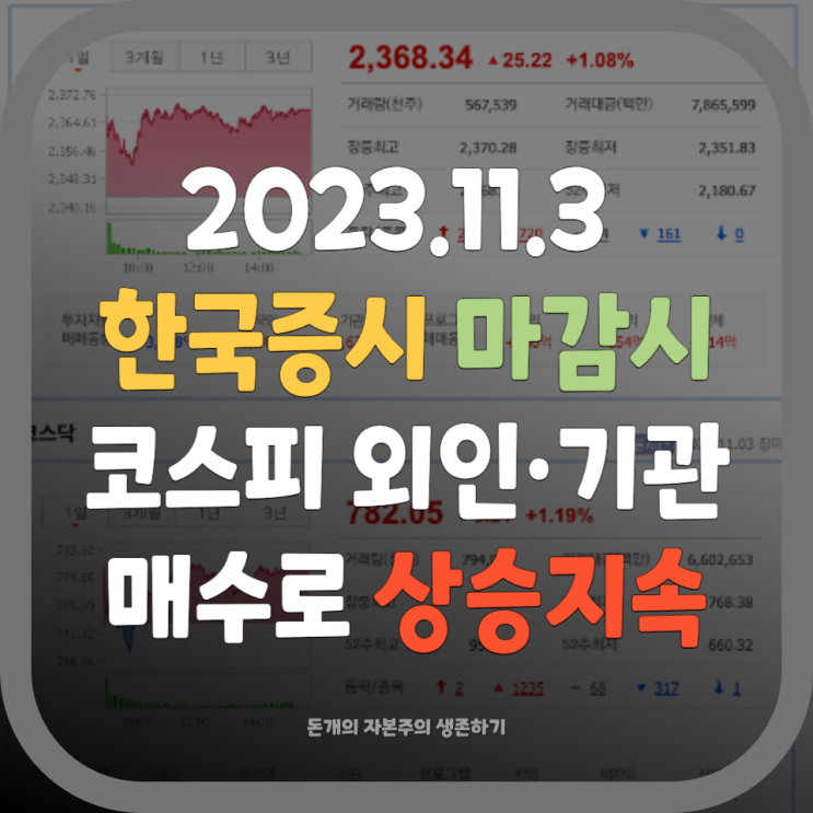 2023113 한국증시 마감시황 외인·기관 매수에 코스피 2360선 회복 코스닥 780선 돌파