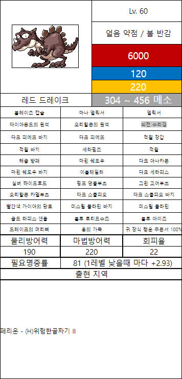 아르테일 뇌전수리검 드롭 몬스터 사냥터 총정리 메이플랜드 네이버 블로그