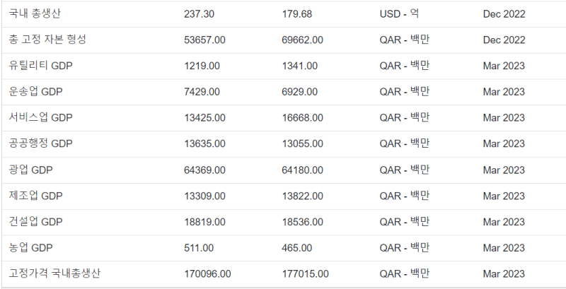 [기분남] 루야 프로젝트(Ruya Project) EPCI 13 수주받은 HD한국조선해양, 목표주가 18만원 유지 : 네이버 블로그