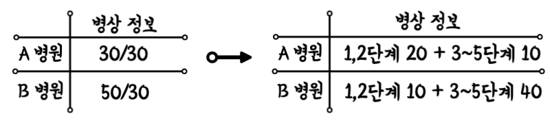 pre KTAS란 무엇일까? : 네이버 블로그