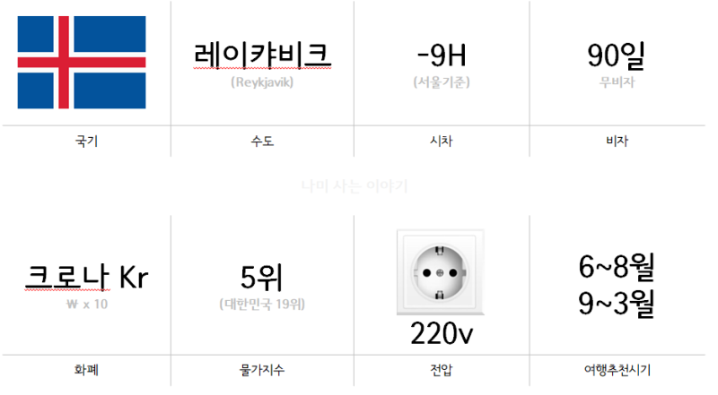 북유럽 아이슬란드 여행 준비 지도 날씨 비자 여행적기 준비물 네이버 블로그