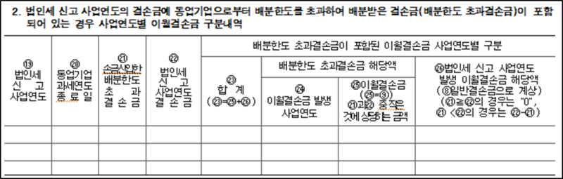 Pef 세무처리2 동업기업 과세특례 세무조정 실무 처리사모투자합자회사 등 네이버 블로그